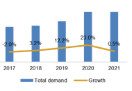 Feasibility Study For Ed-tech Portal in India | MBG